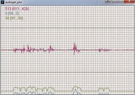 Davide Gironi Blog Avr Atmega Audio Input Root Mean Square Rms
