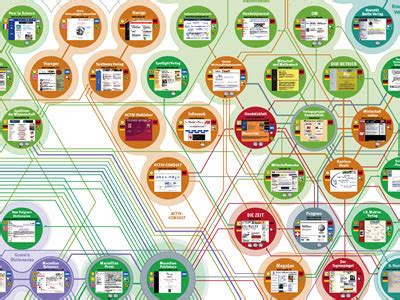 Visual Complexity Atelier Drome
