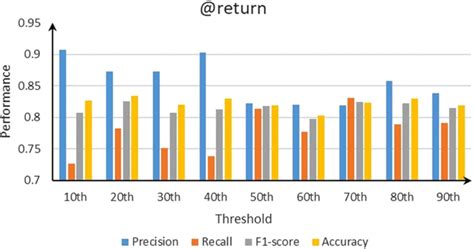 Figure 1 From Code Comment Inconsistency Detection Based On Confidence Learning Semantic Scholar
