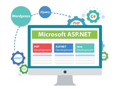 Top Dot Net Development Services Hire NET Developers