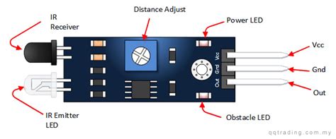 Pi Issue With FC IR Sensor Raspberry Pi Stack Exchange