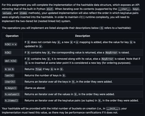 Get Answer Ordered Hashtable For This Assignment You Will Complete
