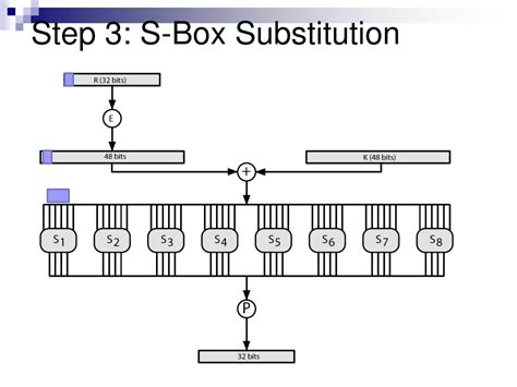 Ppt Data Encryption Standard Des Powerpoint Presentation Free Download Id9568646