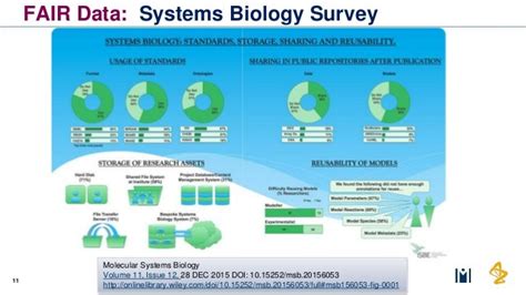 edge informatics and fair findable accessible interoperable and re…