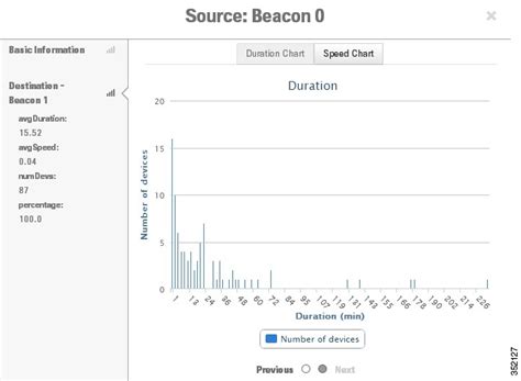 Cisco Cmx Analytics Configuration Guide Release 8 0 Chapter 5 Analysis [cisco Mobility