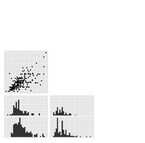 R Removing Variable Names With Ggpairs Stack Overflow