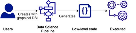 code generation in data science pipeline tools download scientific