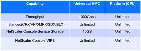Citrix Universal Hybrid Multi Cloud The Netscaler Entitlement And How