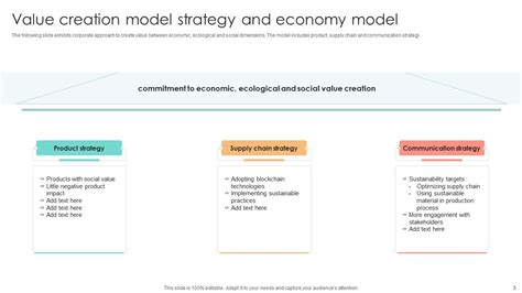 Value Creation Model Ppt Powerpoint Presentation Complete Deck With Slides