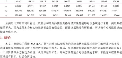 Calculation Results Of Fourth Order Classical Runge Kutta Algorithm 表