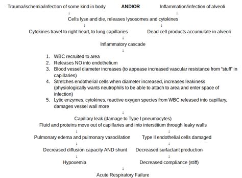 LET S PARDS OUT THE DETAILS Pediatric Acute Respiratory Distress Syndrome Brown Pediatrics