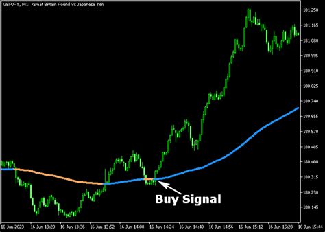 Nema Forex Scalper Indicator For Mt5