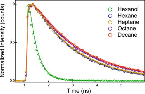 Figure 12 From Excited State Dynamics Of 14 Diphenyl 13 Butadiene