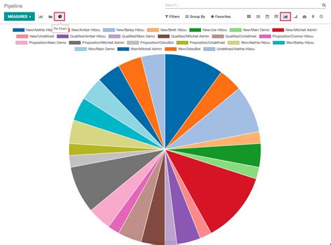Odoo Essentials Odoo Navigation Overview Odoo Essentials Odoo Navigation Overview