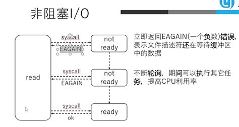 非阻塞 io angdh 博客园