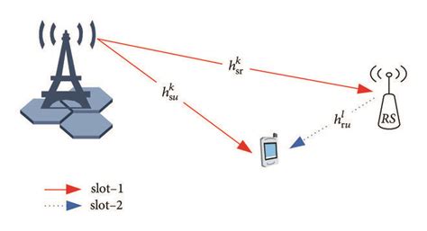 The Transmission Procedure Over The Subcarrier Pair K L U Download Scientific Diagram