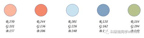 【matlab绘图进阶第4弹】matlab绘制面积图系列 matlab 面积图 csdn博客