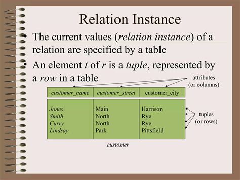 Intro To Relational Model Ppt