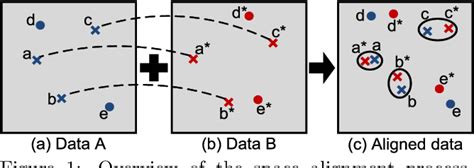 Figure 1 From Heterogeneous Data Fusion Via Space Alignment Using