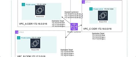 Connecting To Databases With Python A Step By Step Guide Dev Community