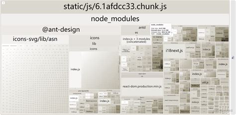 Webpack Bundle Analyzer 优化实战 掘金