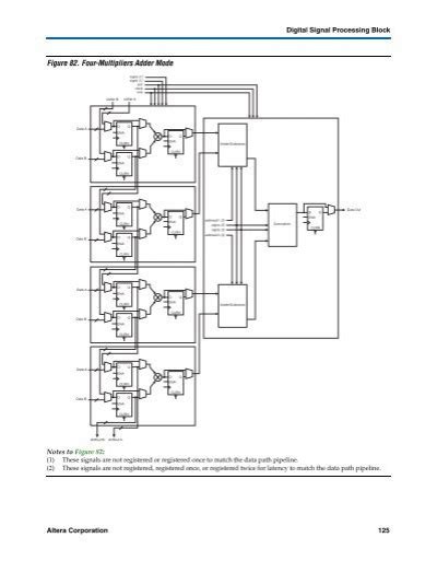 Stratix
