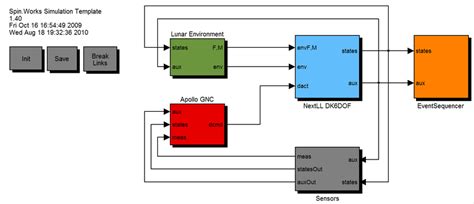 6dof Simulation Tool Developed For The Esa Next Ll Project Download