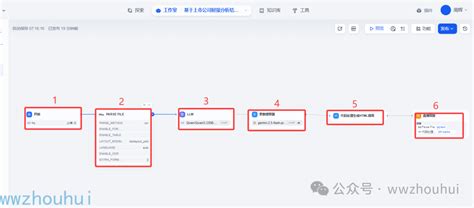 dify案例分享 探秘：ai 怎样颠覆财报分析，打造酷炫 html 可视化 53ai ai知识库 大模型知识库 大模型训练 智能体开发
