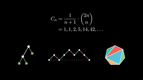The Most Important Sequence The Catalan Numbers YouTube