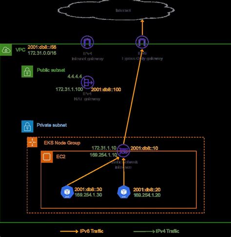无缝升级，连接未来互联网：探索云原生 Amazon Eks Ipv6 实现 亚马逊aws官方博客