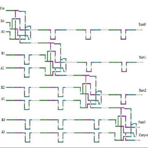 Representation Of Waveform Of 4 Bit Ripple Carry Adder Using Proposed