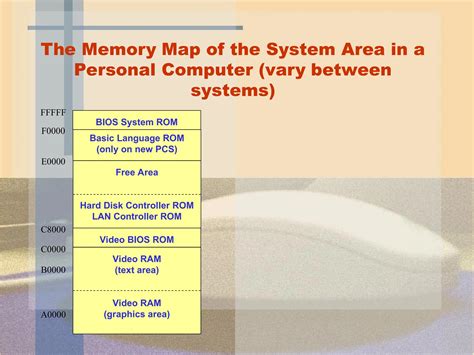 Chapter 1 Part 2 Introduction To Microprocessorppt