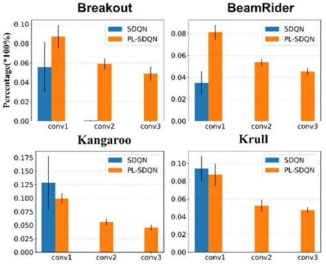 Lec 6 Implementing Deep Reinforcement Learning Snns With Braincog