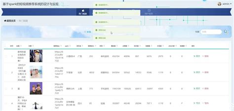 基于spark的b站短视频数据分析与推荐系统 Python源码调试ppt文档报告 哔哩哔哩