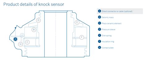 How To Trick A Knock Sensor Sensor Diary