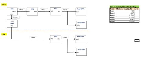 Dp83848i Trace Length Interface Forum Interface Ti E2e Support Forums