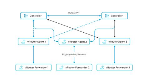 Почему мы выбрали Opensdn и как контрибьютим в этот проект