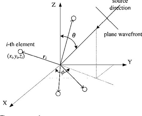 Figure 1 From A Practical Simple Geometry And Gainphase Calibration Technique For Antenna Array
