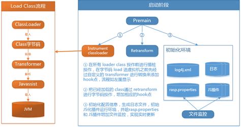 Java 版本 Openrasp 官方文档 开源自适应安全产品