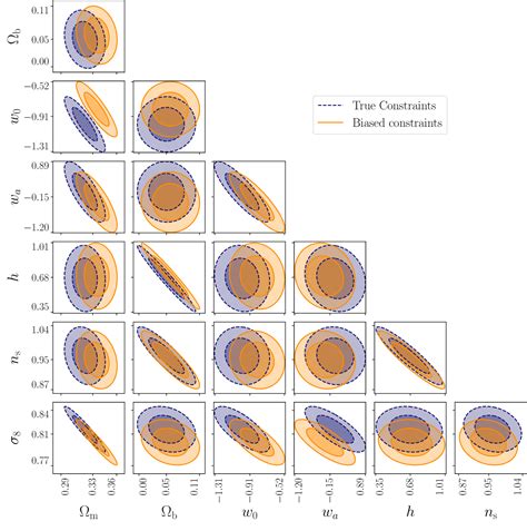 Figure 1 From Euclid Preparation Xxxvi Modelling The Weak Lensing