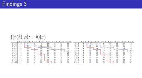 Beamer How To Stack The Tizk Tables In Block Tex Latex Stack