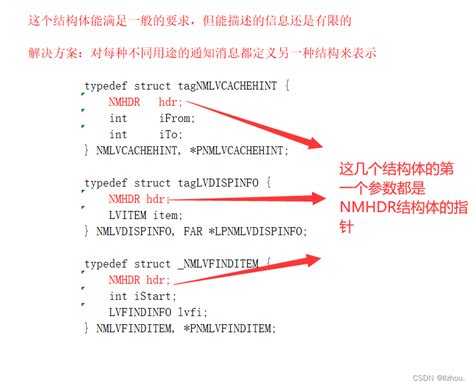 win32 通用控件 vm notify win32 控件 csdn博客