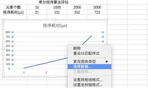 Excel拟合曲线怎么制作 数据 图表 坐标