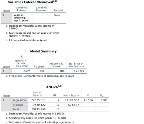 variables entered removeda b variables variables
