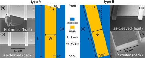 High Power Low Lateral Divergence Broad Area Quantum Cascade Lasers With A Tilted Front Facet