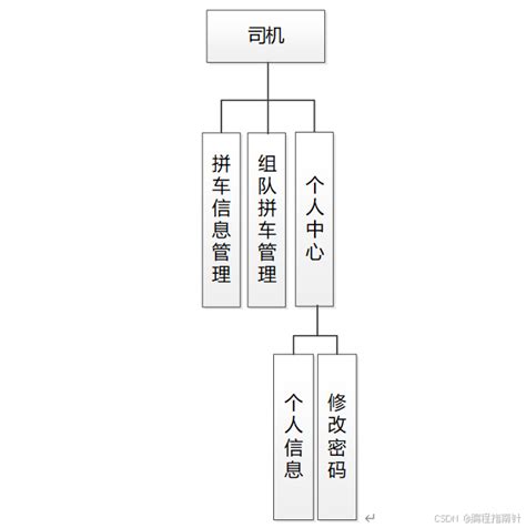 计算机java项目｜基于springboot的大学生一体化服务平台的设计与实现 Csdn博客