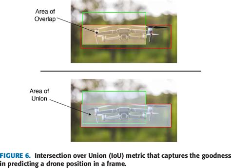 Figure 6 From The Drone Vs Bird Detection Grand Challenge At Icassp 2023 A Review Of Methods