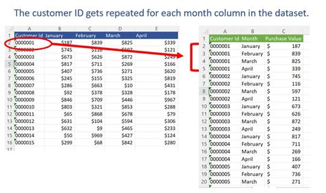 How To Unpivot Data In Excel Using Formulas Intellectual Rabbit Hole