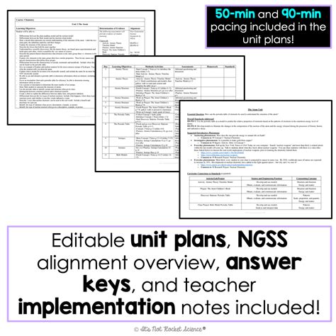 The Atom Unit Shop Its Not Rocket Science