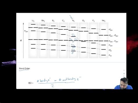 Understanding Molecular Orbital Diagrams Predicting Properties And Bonding Galaxyai
